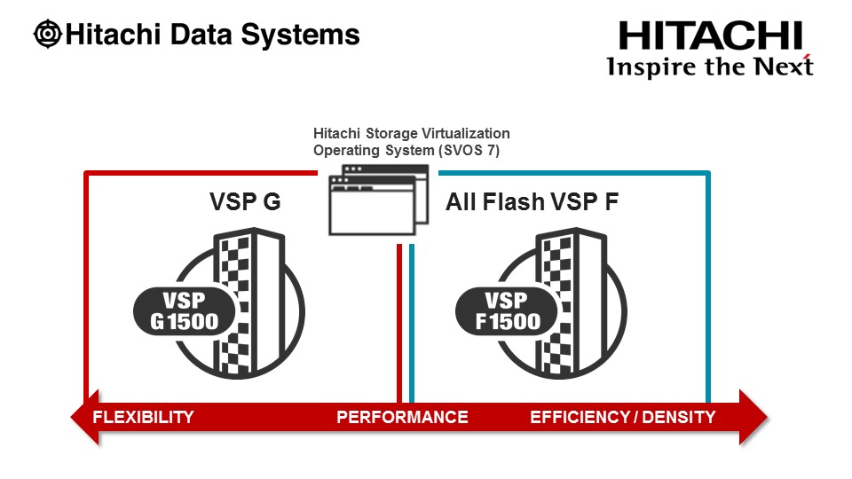 HITASHI_VSP- G1500-F1500.jpg